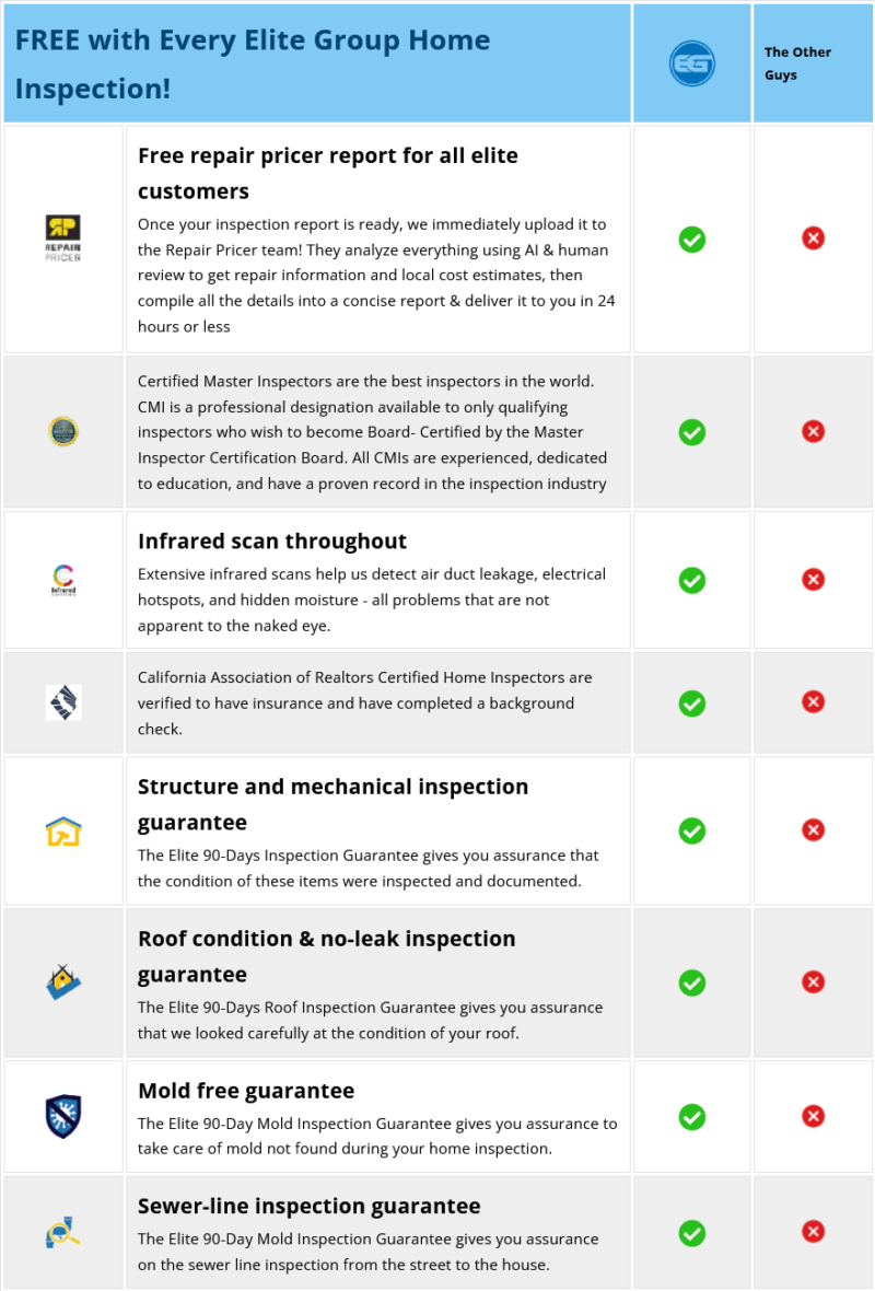 Residential Inspections - Elite Inspections